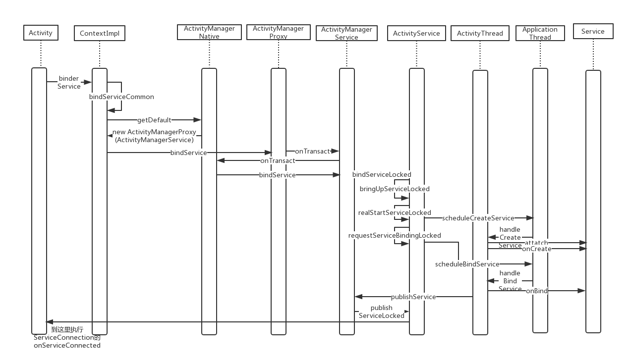 进程间通信 —— Binder 深入理解 | Hexiaosa